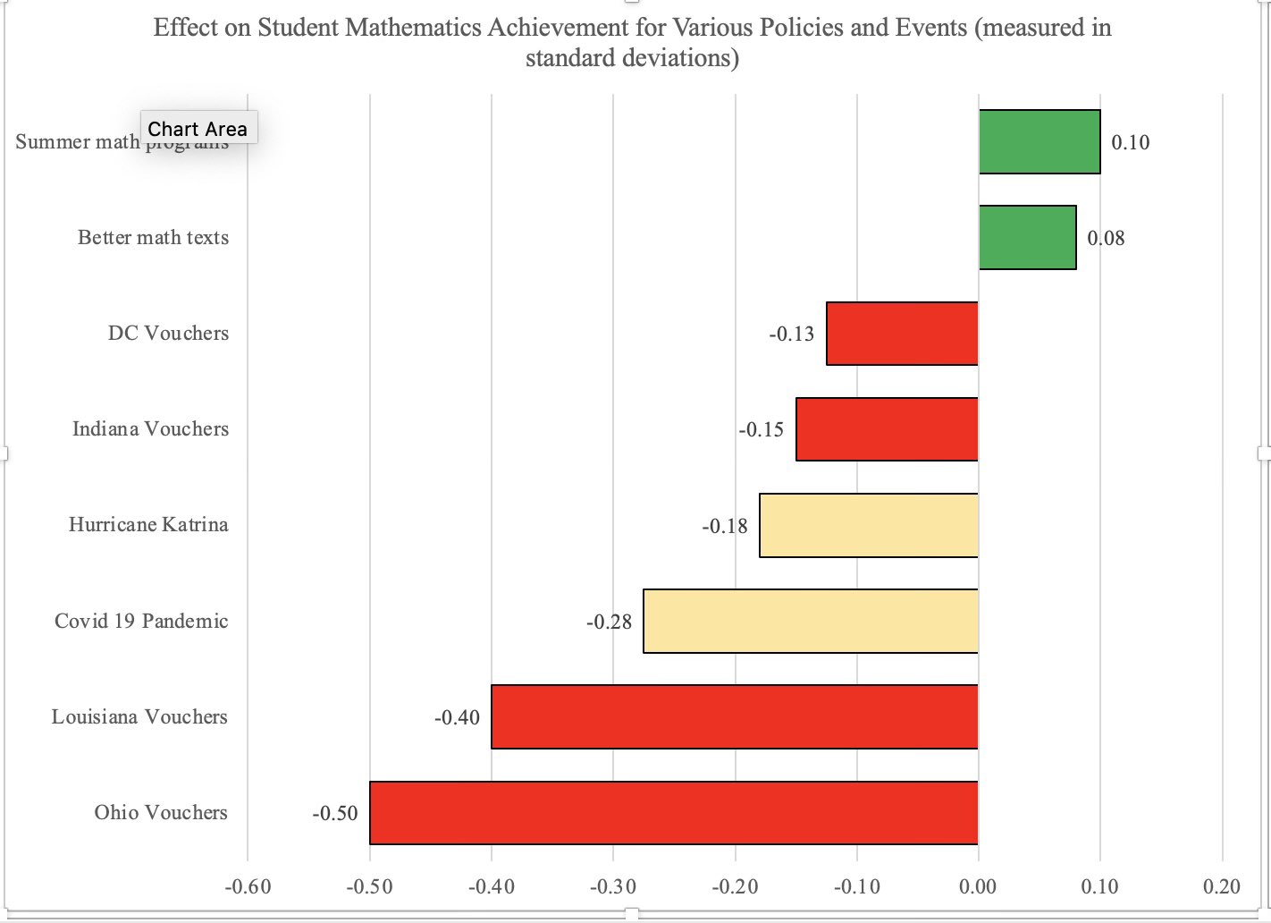 What Causes More Learning Loss than the COVID Pandemic? – Accountabaloney